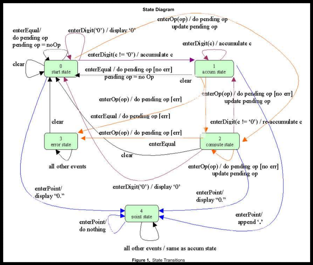 事件導向程式設計 - 2017Fall CADP&CP (虎尾科大MDE)